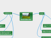 zonas verdes - Mind Map
